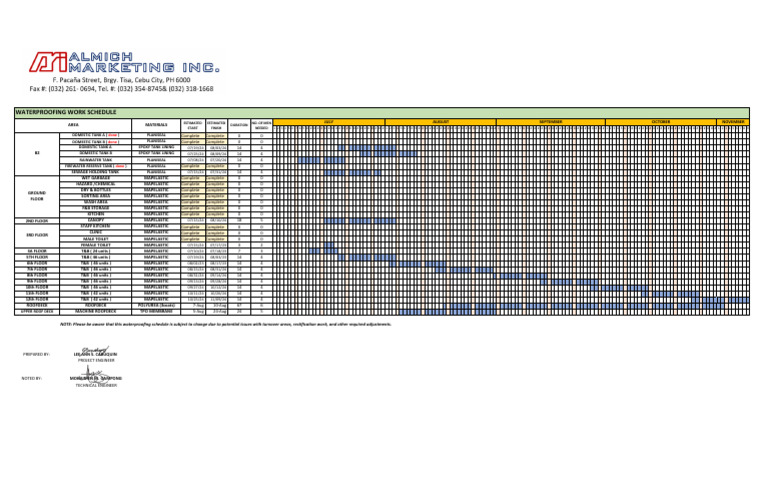 Waterproofing Work Schedule | PDF
