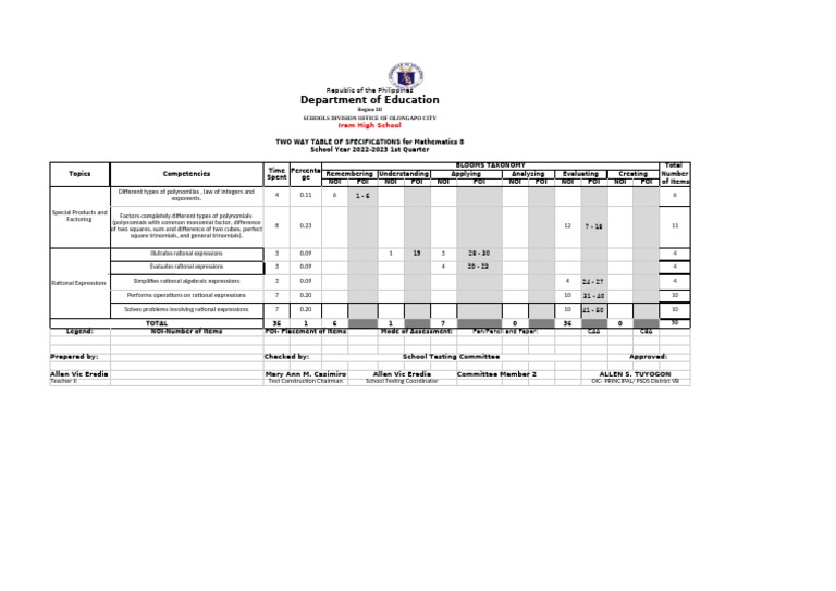 G8 - ToS - First Quarter | PDF | Polynomial | Factorization