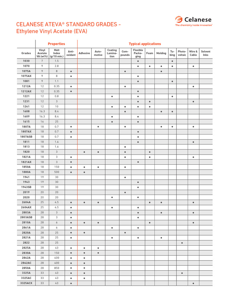 Celanese Ateva and LDPE Grades - EN - 2023 | PDF | Materials | Chemical ...