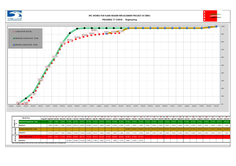 01-Engineering S-Curve | PDF