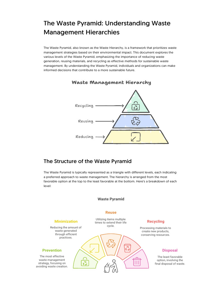Waste Pyramid | PDF | Waste Management | Waste