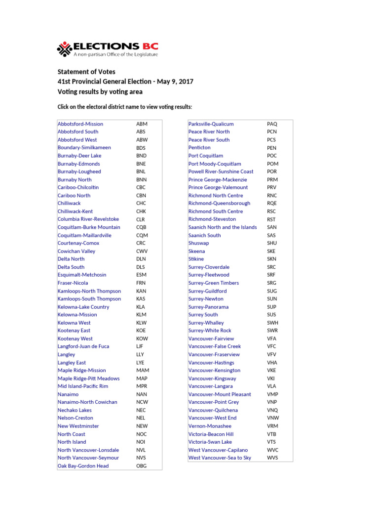 2017 Provincial General Election Sov | PDF | Voting | Absentee Ballot