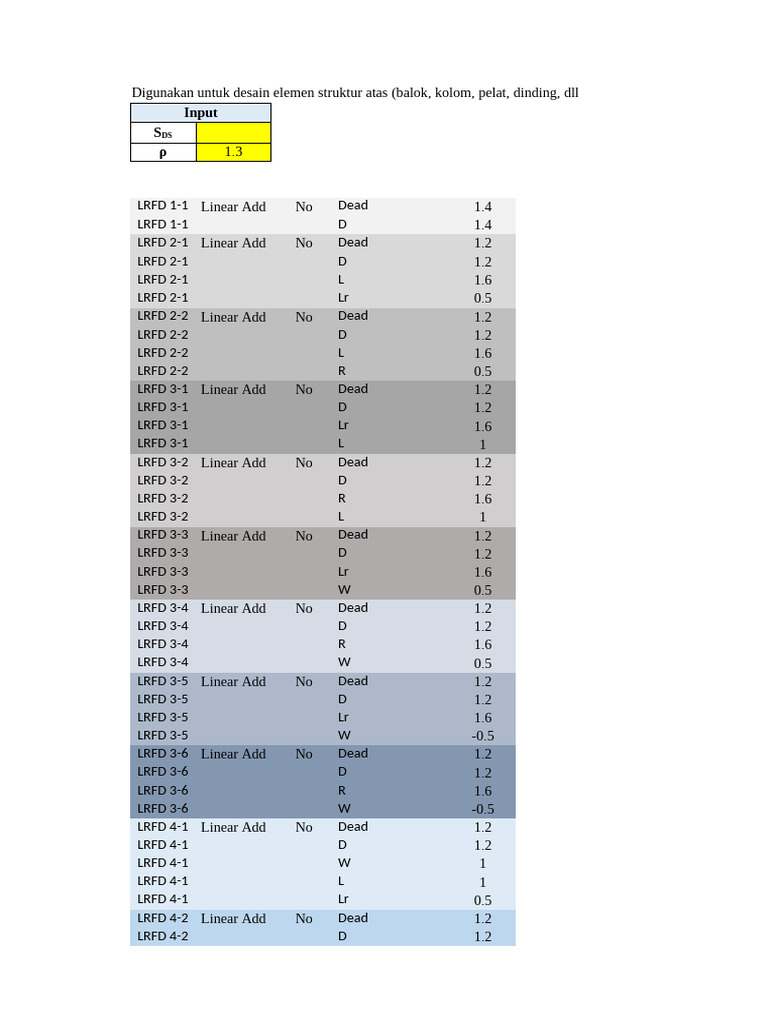 Load Combination (Input ETABS or SAP2000) | PDF