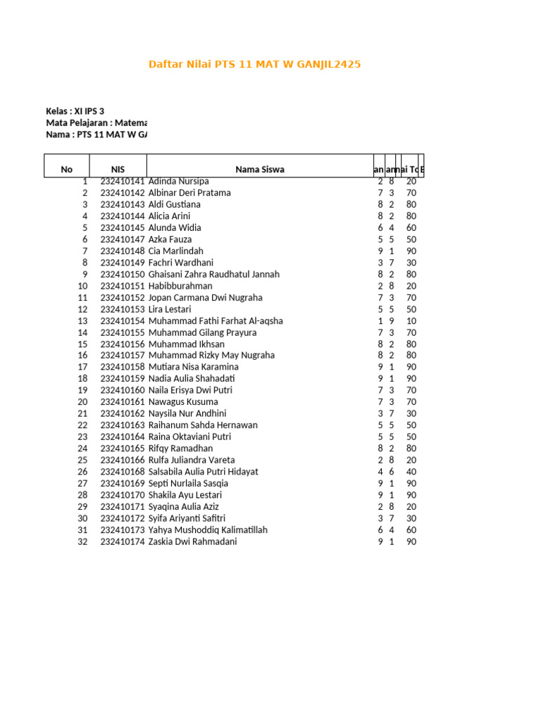 Daftar-Nilai - PTS 11 MAT W GANJIL2425-Kelas - XI IPS 3 | PDF