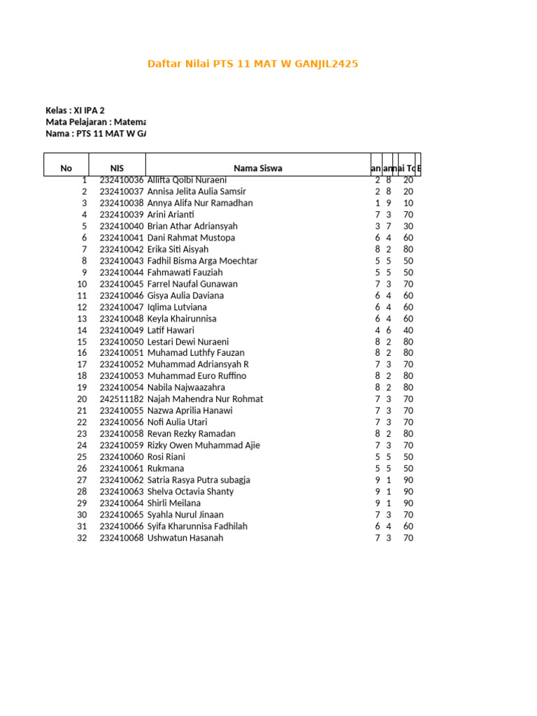 Daftar-Nilai - PTS 11 MAT W GANJIL2425-Kelas - XI IPA 2 | PDF