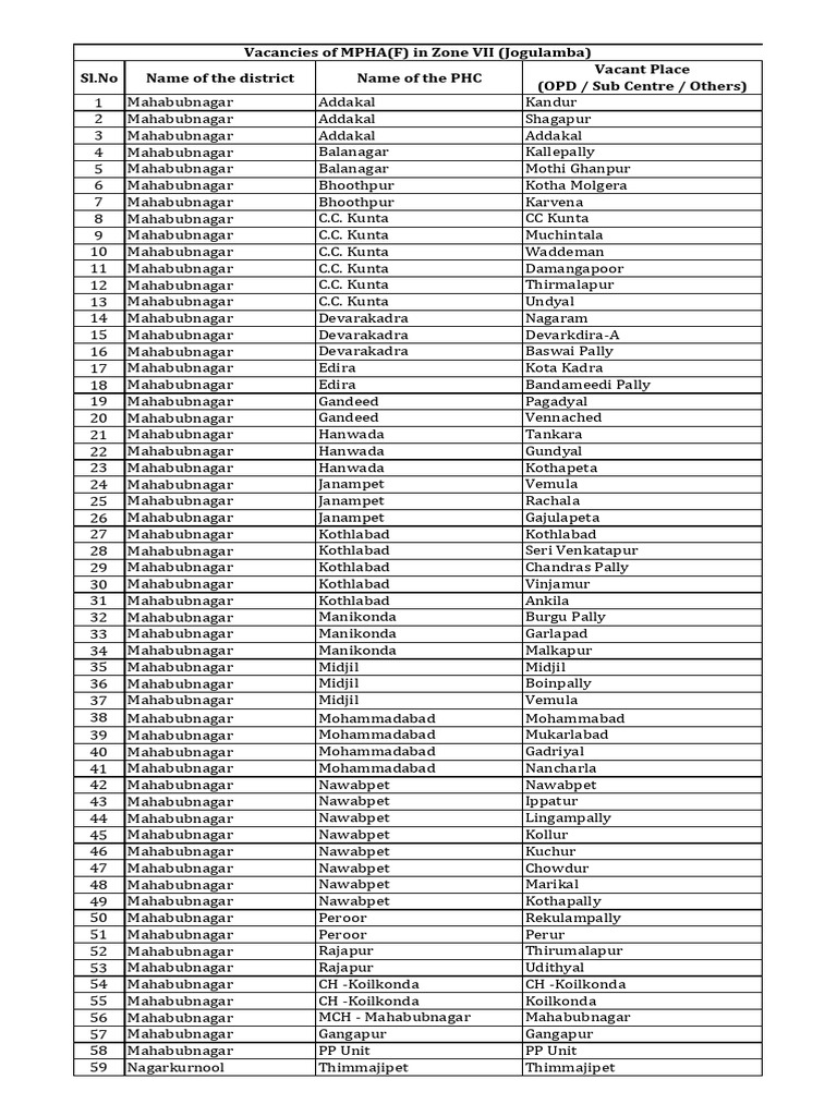 Zone Vll vacancies | PDF | Social Security | Welfare