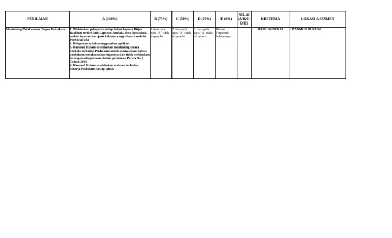 Checklist AMPUH PN Klas II | PDF