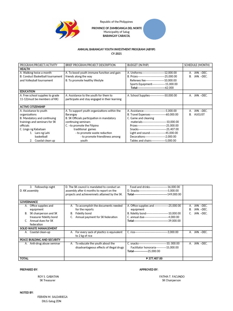 abyip 2021 | PDF | Philippines