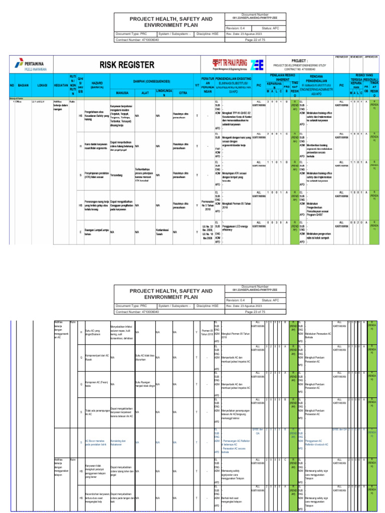 Risk Register PHM | PDF
