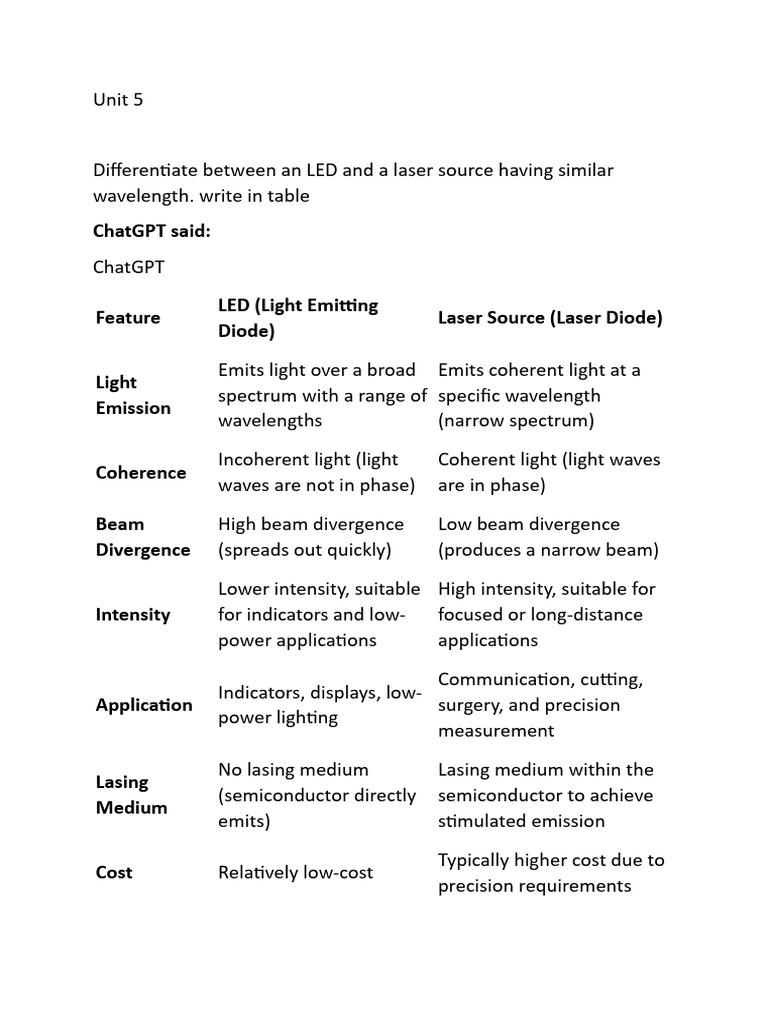 Unit 5 Notes | PDF | Laser | Fiber Optic Communication