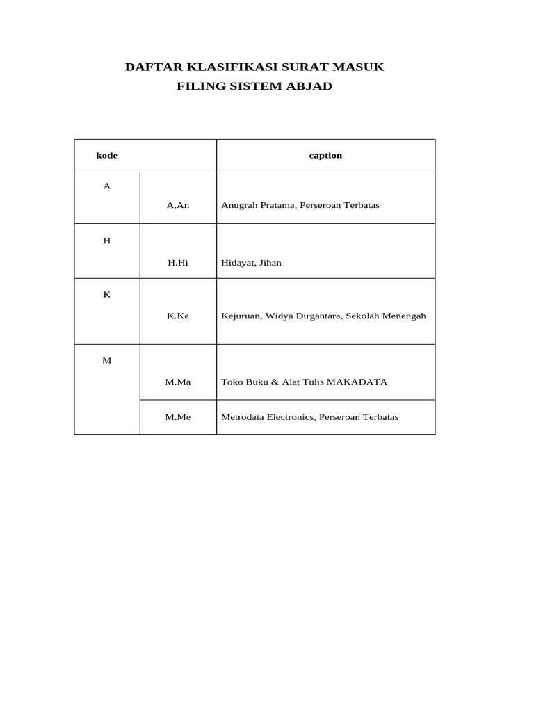 Daftar Klasifikasi Surat Masuk Pyramedia Fancy | PDF