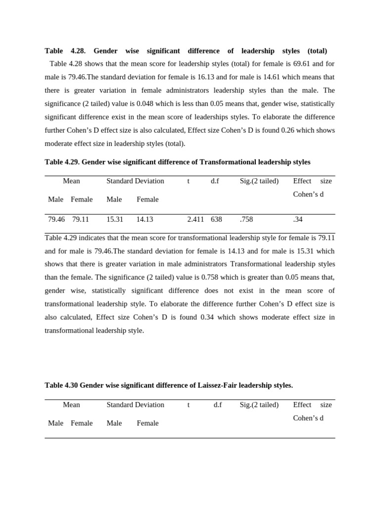 Chapter No. 4 Part-5 AoD | PDF | Effect Size | Standard Deviation