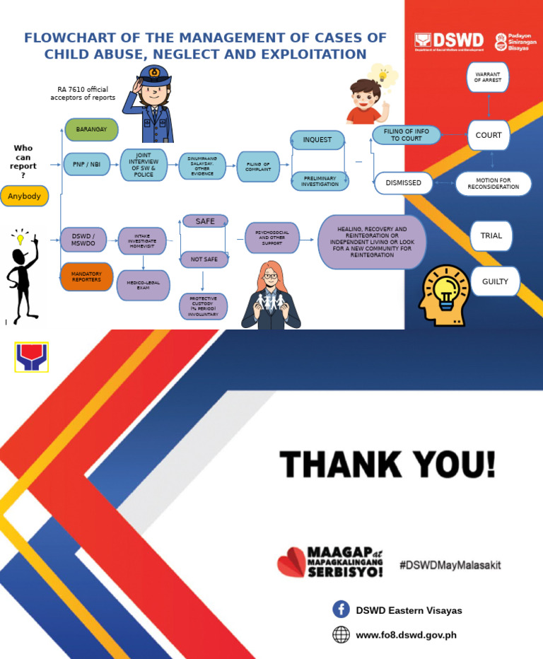 REFERRAL PATHWAY | PDF | Crimes | Crime & Violence REFERRAL PATHWAY | PDF | Crimes | Crime & Violence