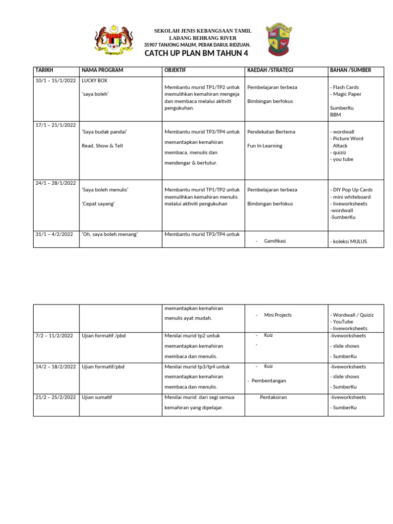 Catch Up Plan BM THN4 | PDF