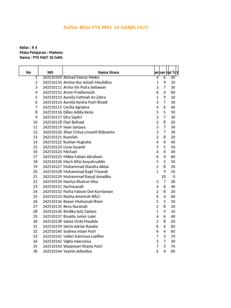Daftar-Nilai - PTS MAT 10 GANJIL2425-Kelas - X 4 | PDF
