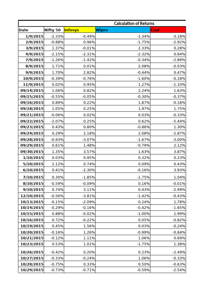 Dhruv Malhotra Assignment 33 | PDF