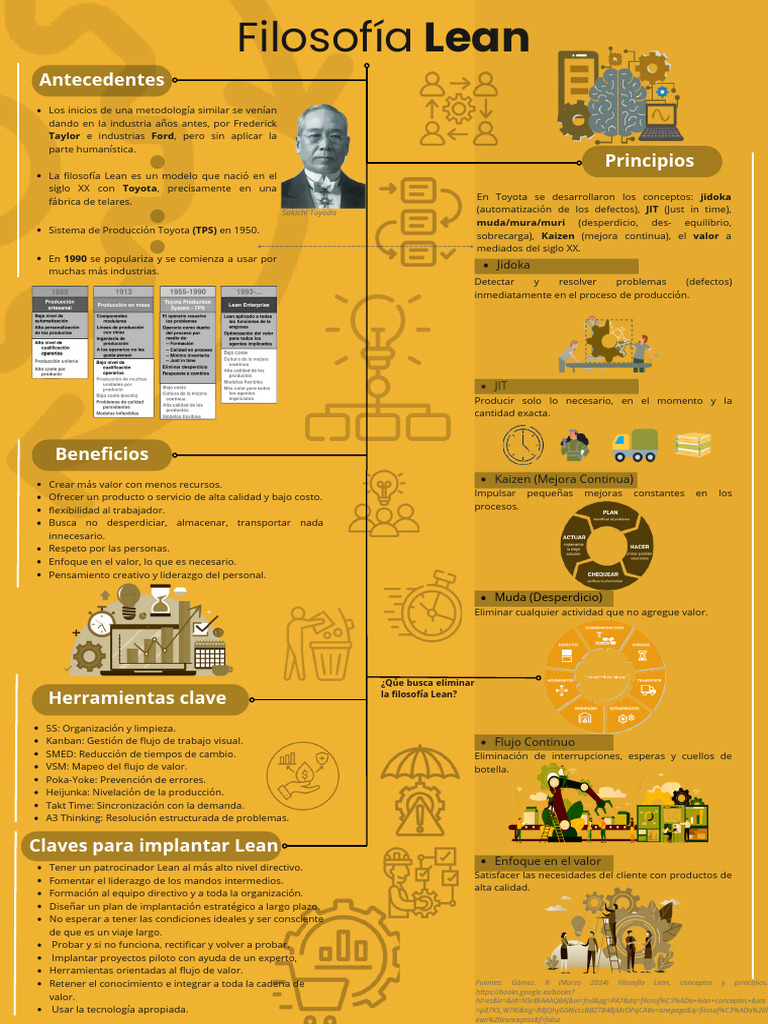 Filosofía Lean | PDF | Lean Manufacturing | Economias