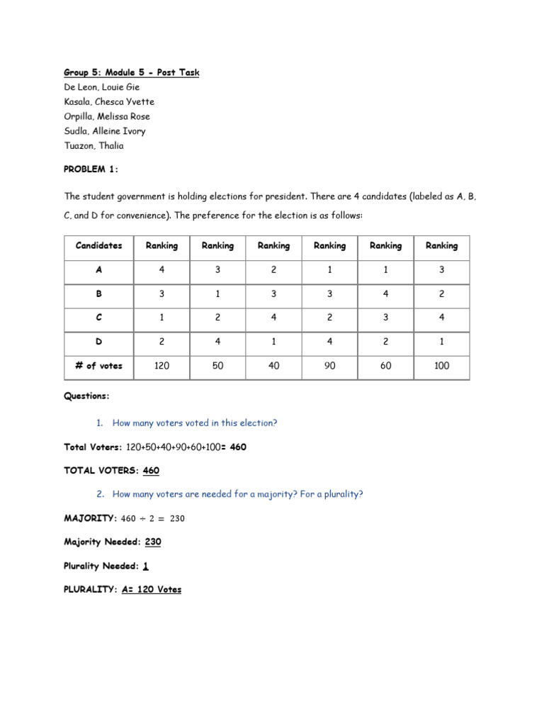 Group 5 Module 5 Post Task | PDF | Government | Group Decision Making