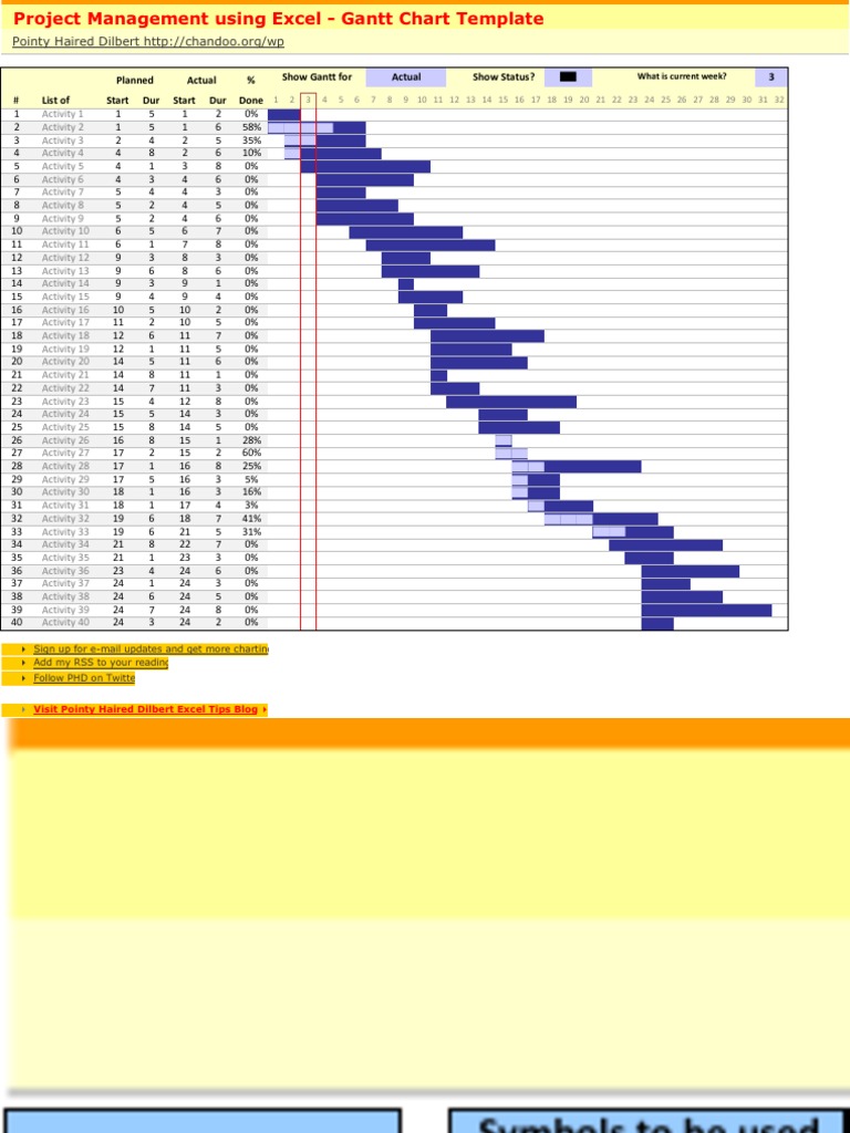 Gantt Chart Project Management Template | PDF