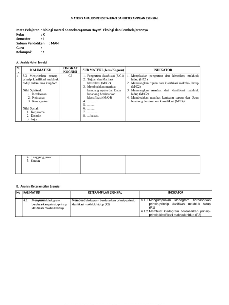 Lembar Kerja KB 2 Analisis Materi Esensial | PDF