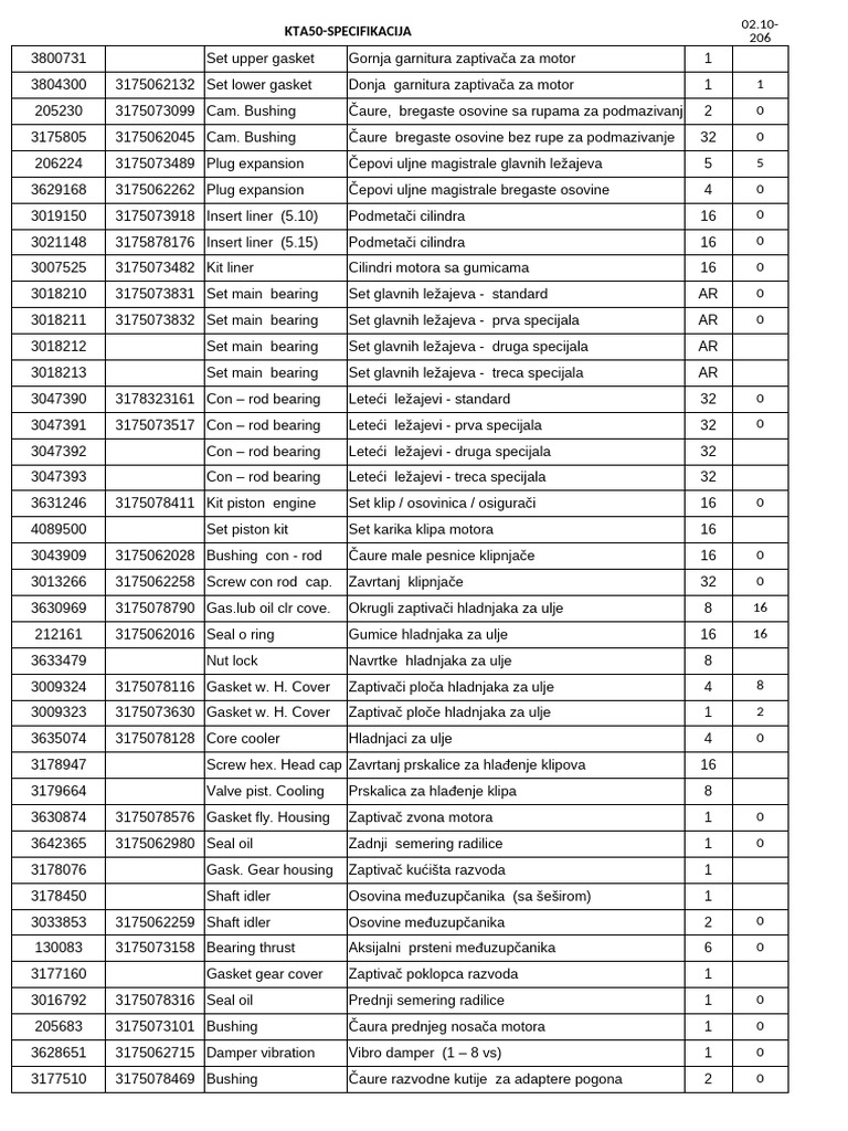 Specifikacija KTA 50 | PDF
