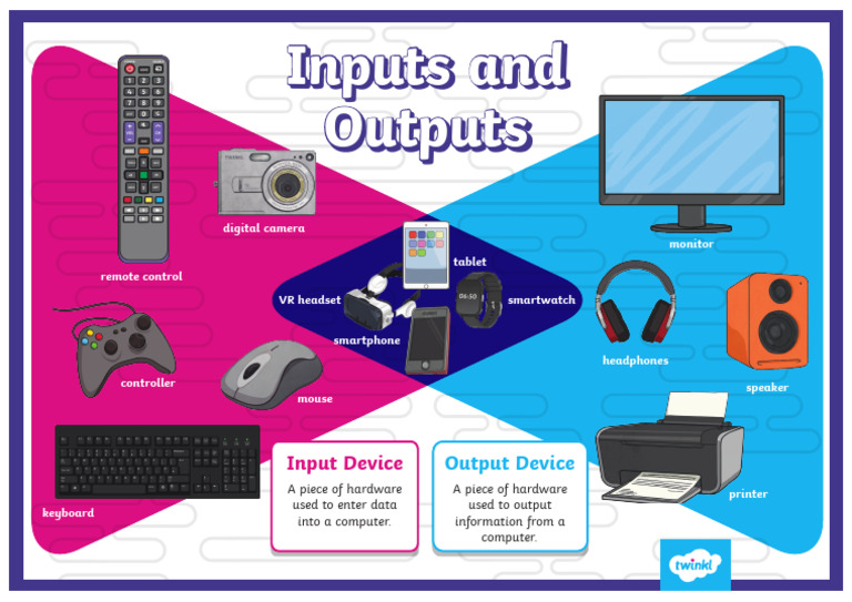 A4 Inputs and Outputs Display Poster Photo | PDF