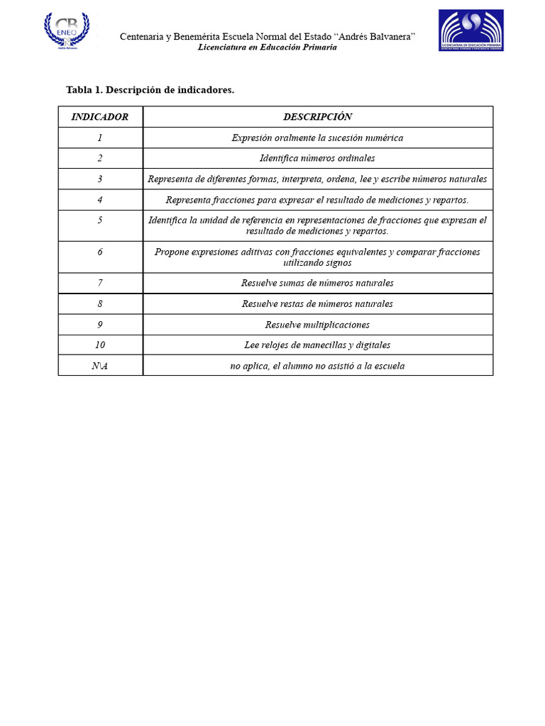 Diagnostico de Habilidades Matematicas Del Grupo 3ro A | PDF