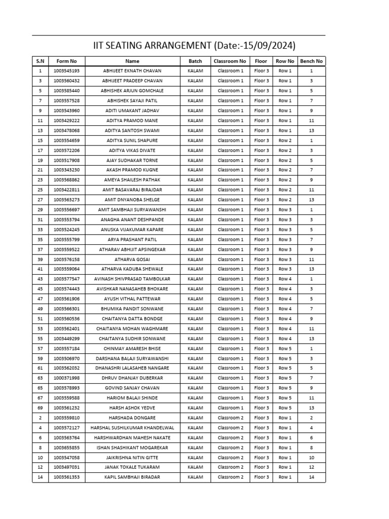 Exam Seating Arrangement Details | PDF