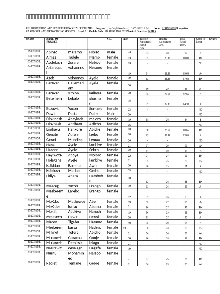 Training Assessment Results Summary | PDF