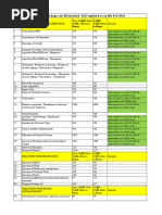 CGHS Rate List Chandigarh 2025 | PDF | Percutaneous Coronary ...