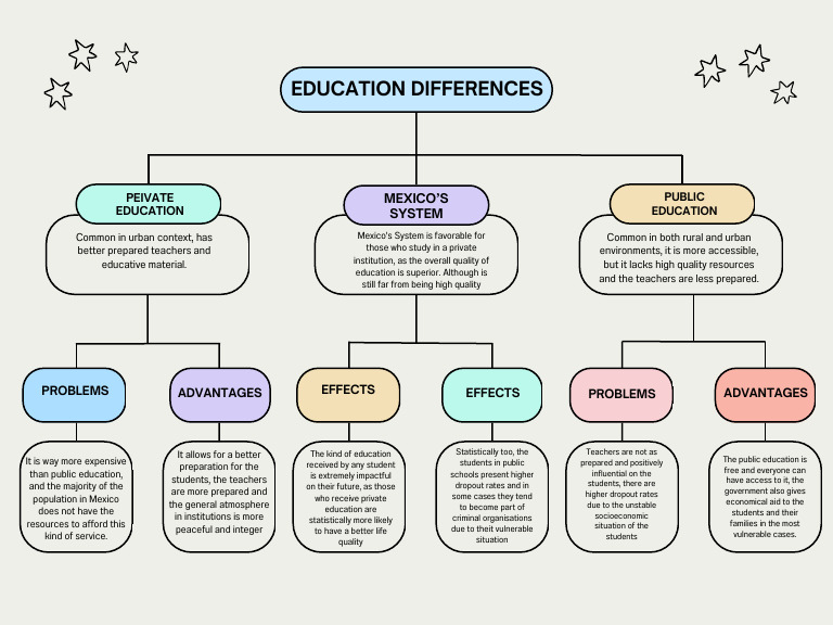Purple and Green Minimalist Color Blocks Concept Map Chart | PDF