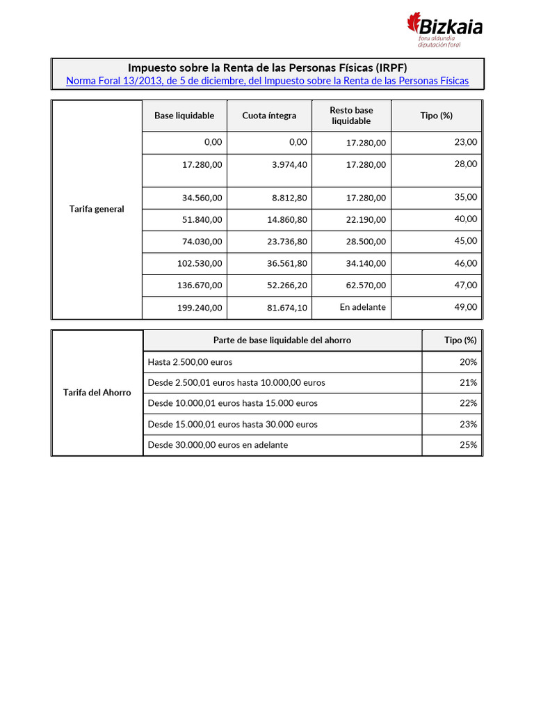 IRPF Tarifa | PDF | Finanzas y dinero