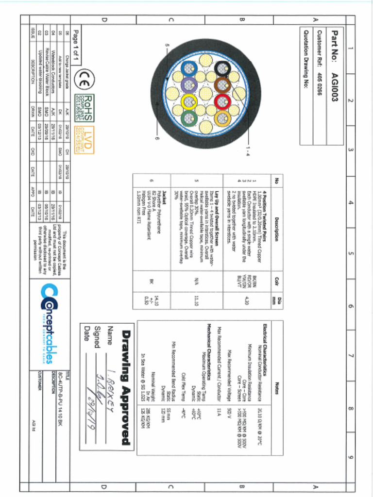 Concept Cables UL 94 v-2 To v-0 Upgrade | PDF