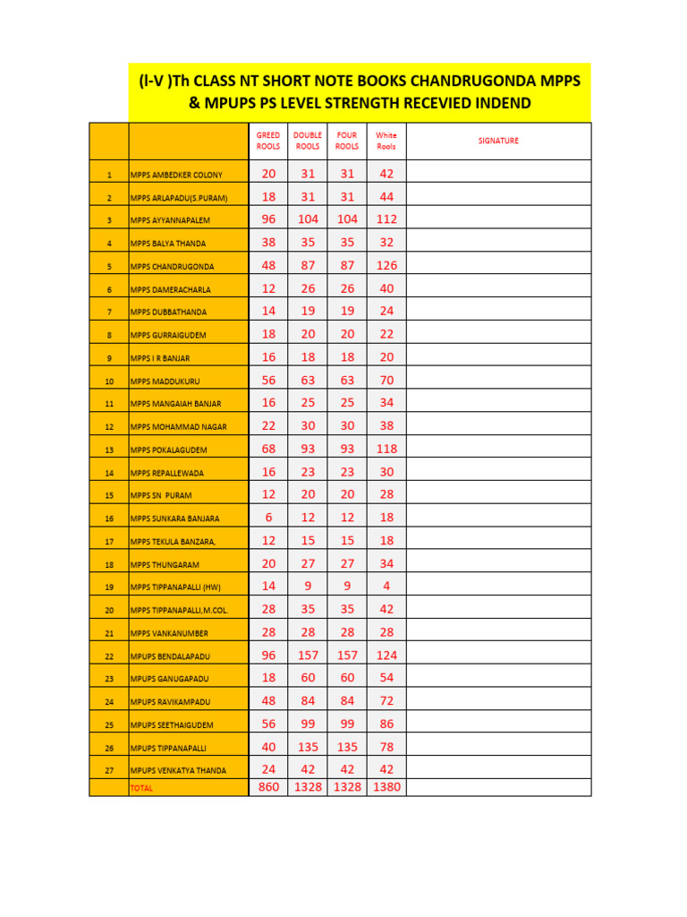 Short Books School Wise Indent | PDF