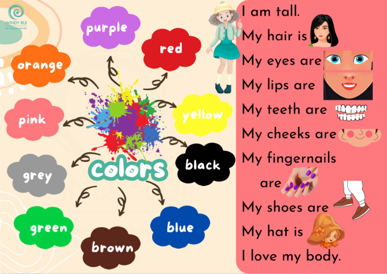 U3 Mindmap Protected Pdf