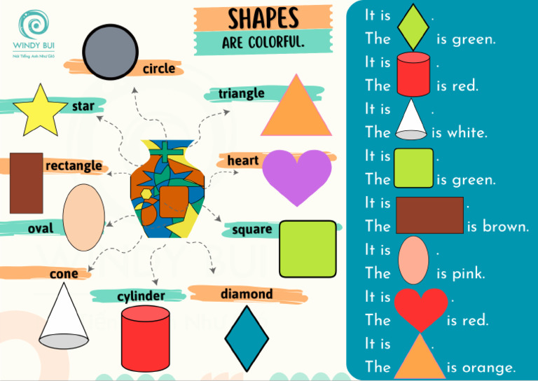 U4 Mindmap Protected Pdf