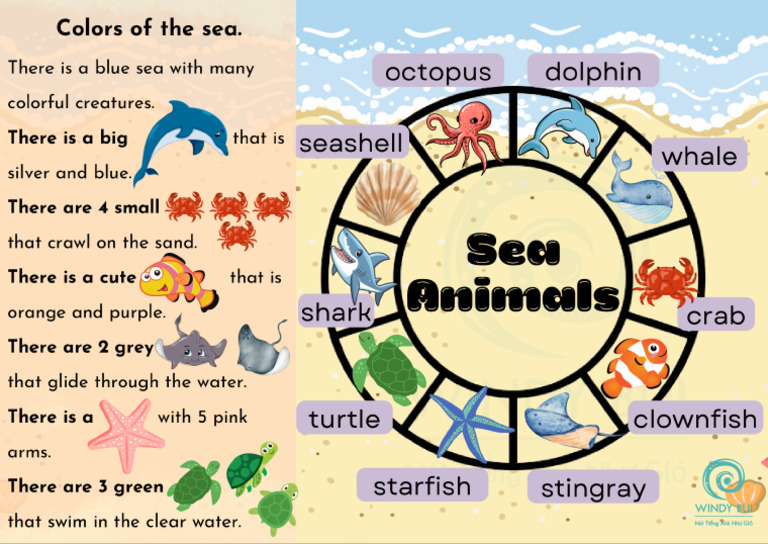 U10 Mindmap Protected Pdf