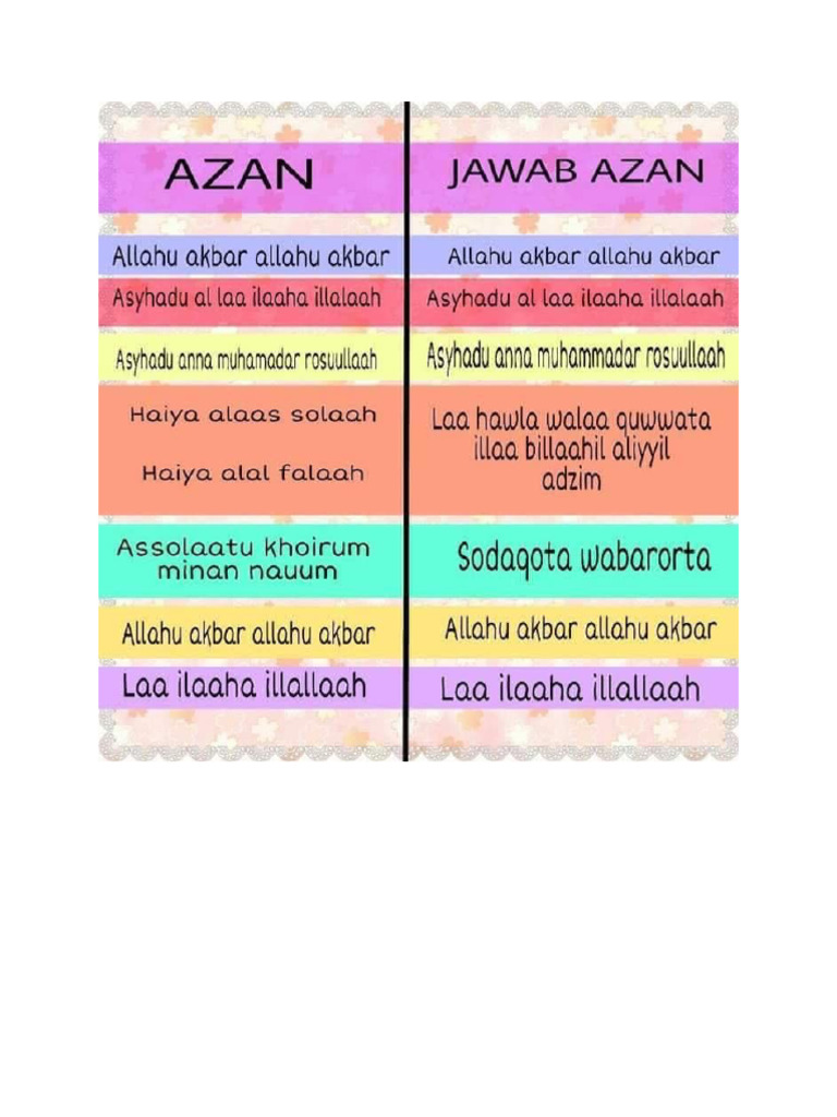 Azan Dan Jawaban | PDF