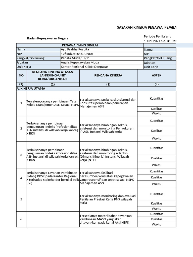 2021 - Penilaian Periode 2 SKP Ayu Prab | PDF