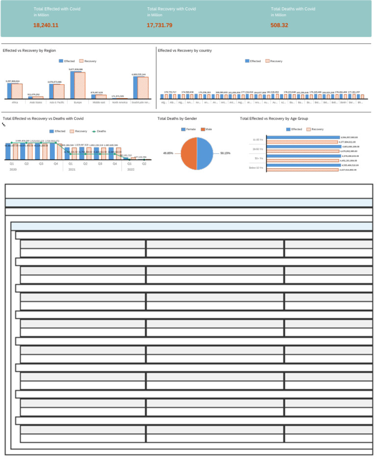 Covid 19dashboard Pdf
