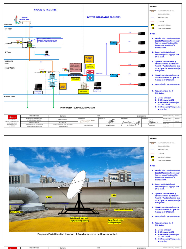 Sheraton Hotel Manila Bay IPTV IP Conventional Set-Up - TD (Based On PreCon) (Checked 10-13-2023 ...