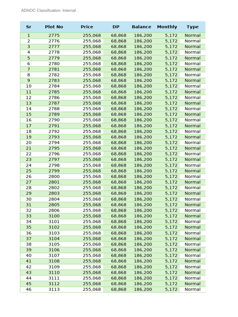 Al Majid - Basatin Al Serra | PDF | Technology & Engineering