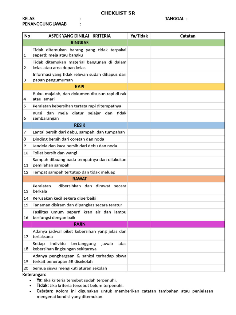 CHEKLIST Budaya 5R | PDF