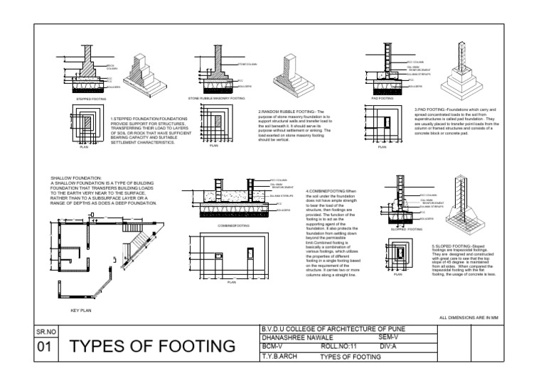 Types of Footing in Architecture | PDF | Foundation (Engineering) | Masonry