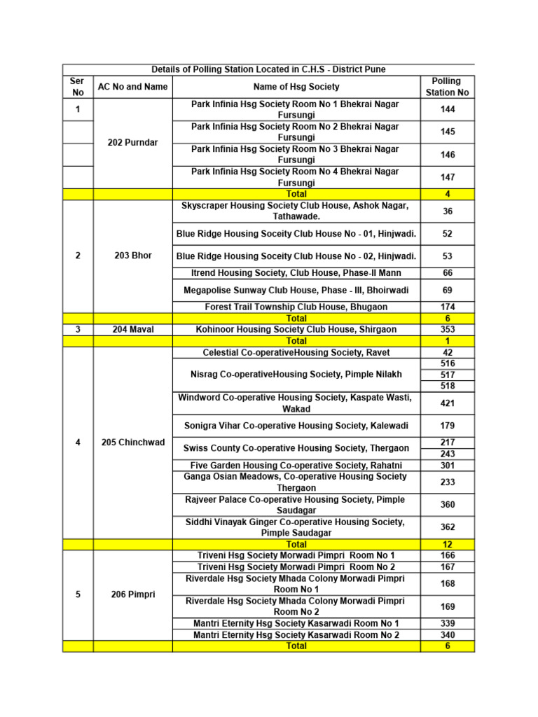 HSG Society Polling Stations | PDF