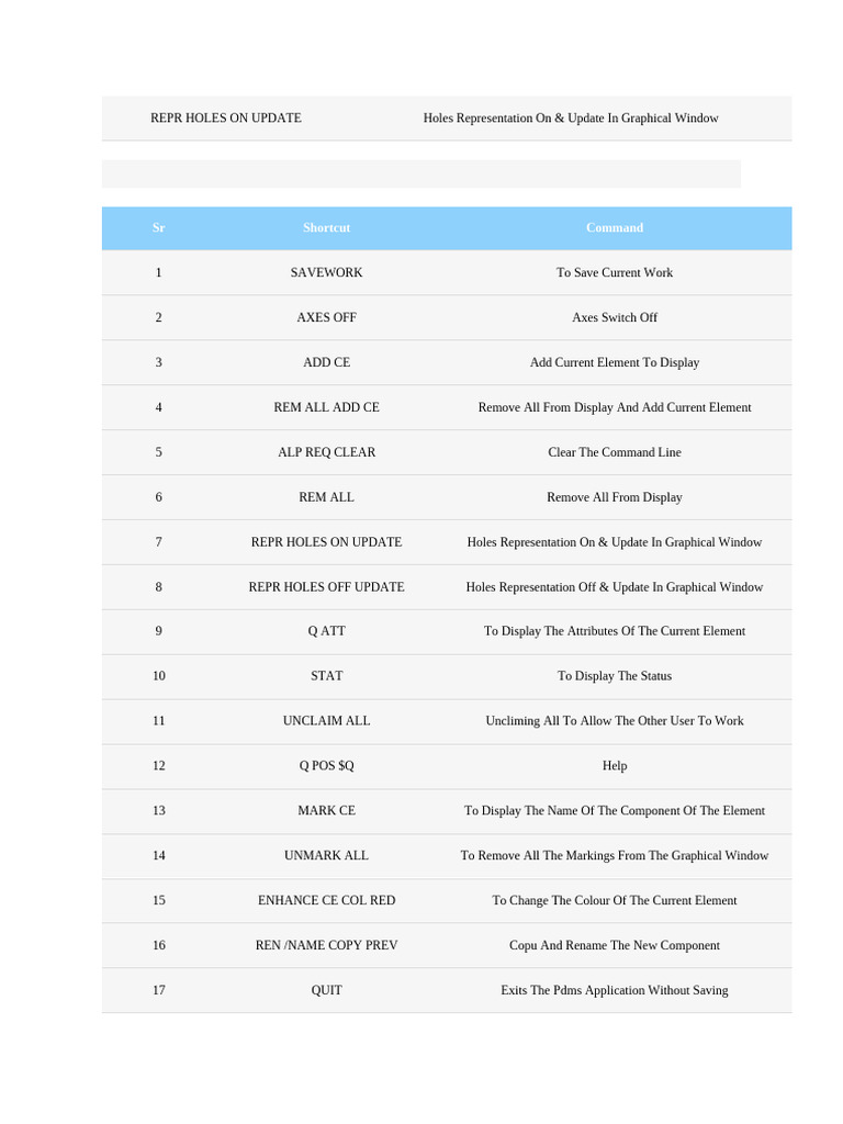 e3d Command List | PDF