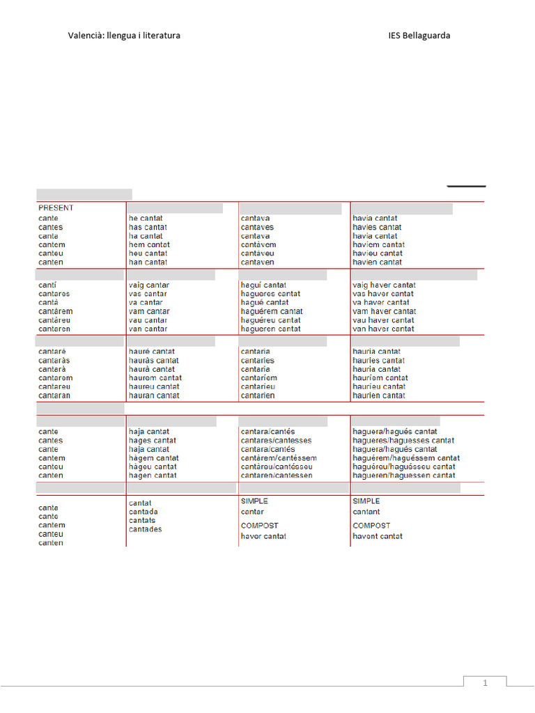 Dossier de La Conjugació Verbal | PDF