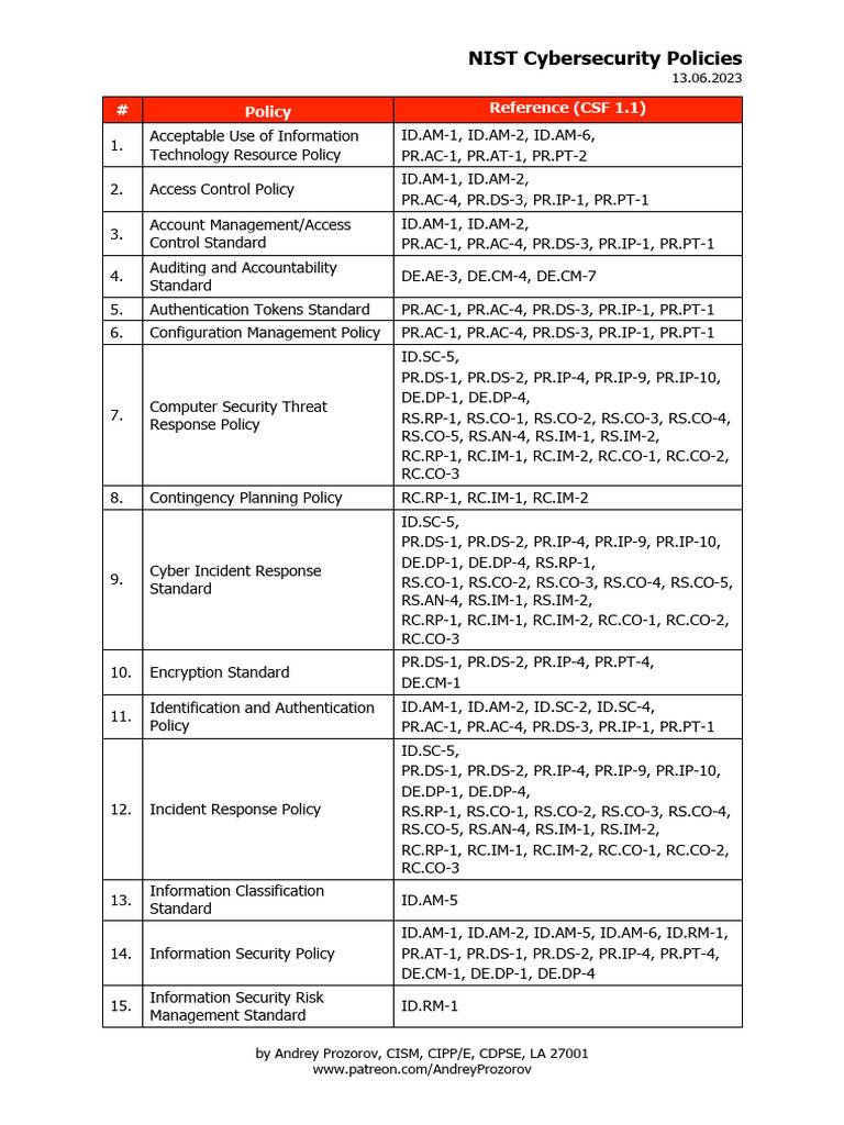 NIST Cybersecurity Policy Overview | PDF | Information Security | Security