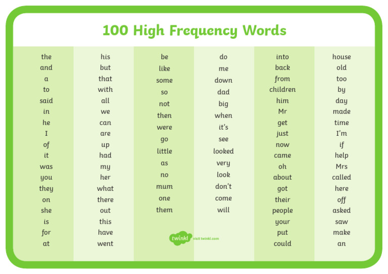 100 High Frequency Words List | PDF
