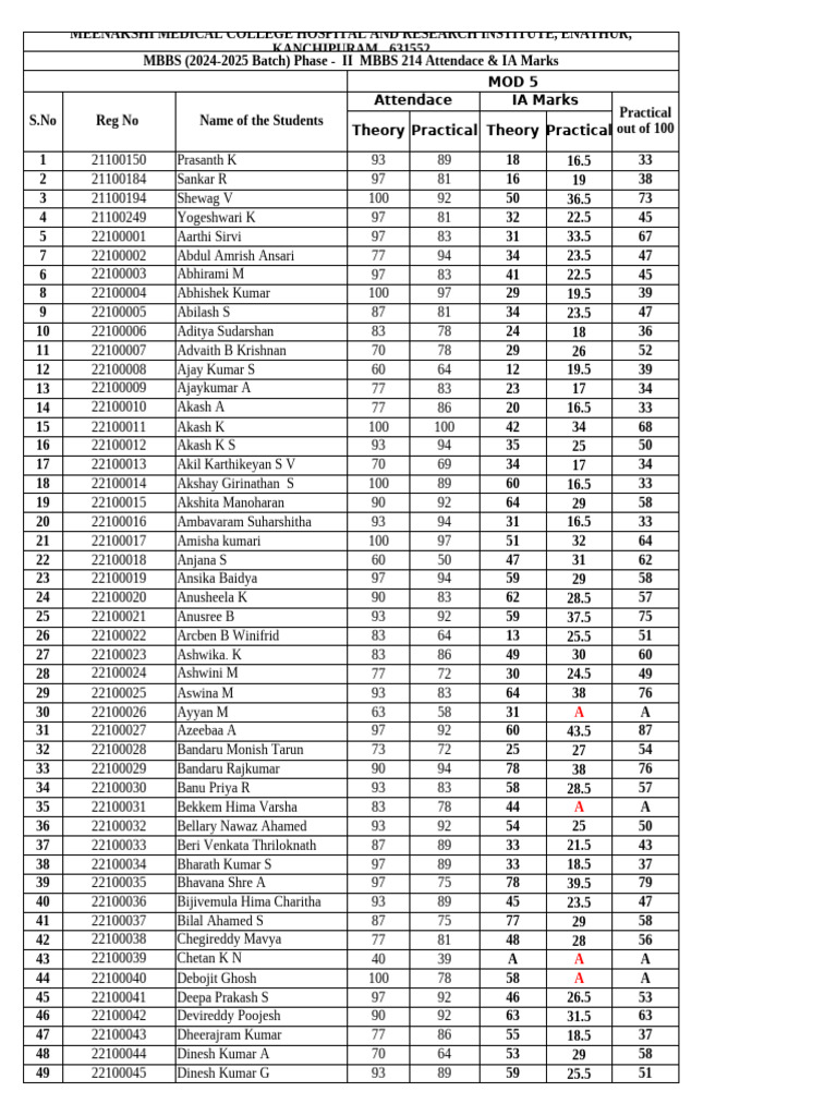 MOD 5 IA & Attendance-2 | PDF